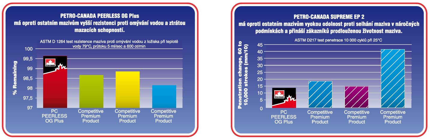 VULTREX | Petro-Canada